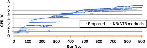 [pdf] A Generic Power Flow Algorithm For Unbalanced Islanded Hybrid Ac