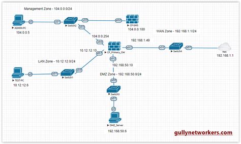 Hackingdna Checkpoint Lab On Eve Ng