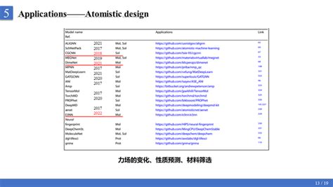 深度学习在材料科学领域的进展及应用deep Learning In Materials Science 知乎