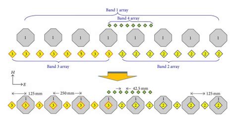 Multiband Array Design Concept For Optimal Performance And Size