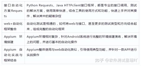 2022年，真的是测试行情不好吗？ 知乎