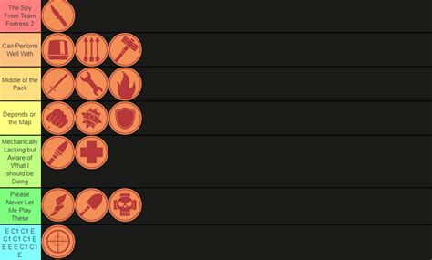 Tier List Of The Classes And Some Sub Classes Based On My Individual