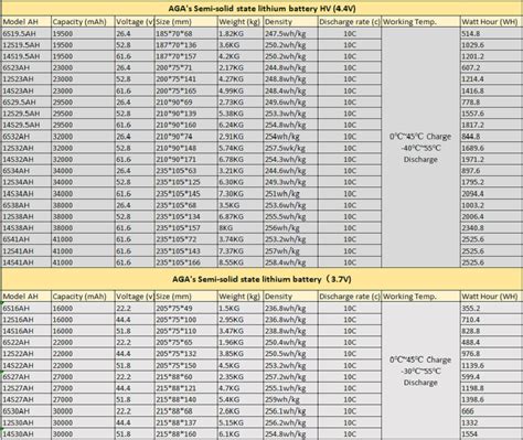 Ideal For Uav Aga Semi Solid State Mah S V C Wh Hv Lithium Battery For