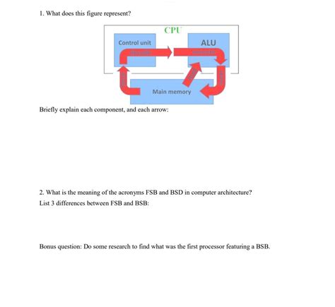Solved 1 What Does This Figure Represent Briefly Explain