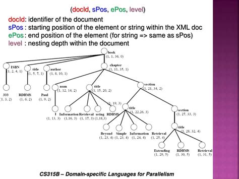 Ppt Xml Databases Powerpoint Presentation Free Download Id5095536