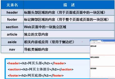 html5结构元素精讲 csdn博客