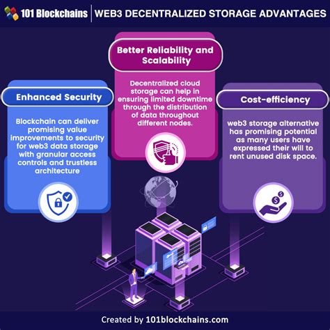 The Importance Of Decentralized Storage In Web3