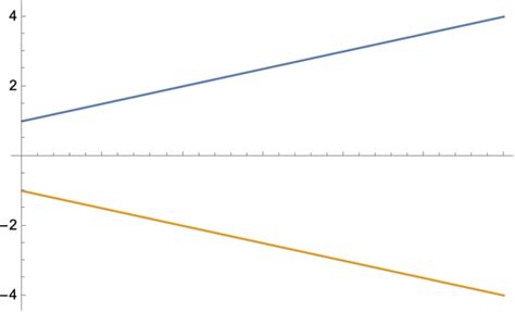Function Construction Returning An Interpolatingfunction