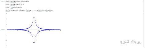 Wilson Loop计算wannier Function Center演化并确定z2不变量bhz Model And Kane Mele Modelmathematicamatlab