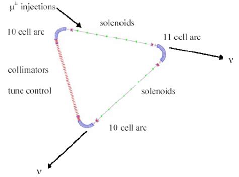 Schematic Layout For A 52 8 Apex Angle Isosceles Triangle Muon Decay Download Scientific