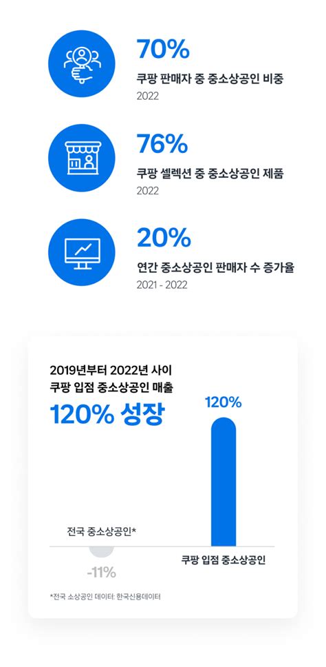 소상공인 쿠팡 뉴스룸