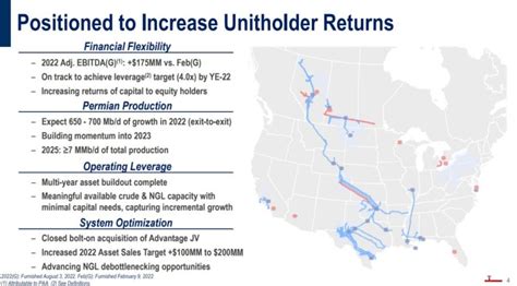 2024 Mlp List Yields Up To 22 3 Updated Daily