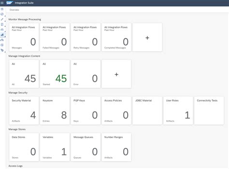 sap integration suite cloud cpi
