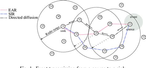 Figure 1 From Using Artificial Intelligence In Routing Schemes For