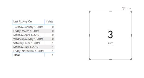 Solved Measure Countrows If Date Is Greater Than 180 Da