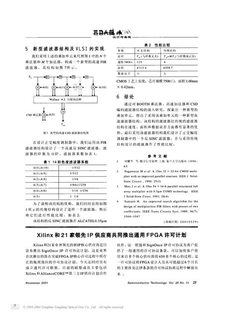 复旦大学：微电子工程教学资源（参考论文）新型高速csd编码滤波器及vlsi的实现pdf小库档文库