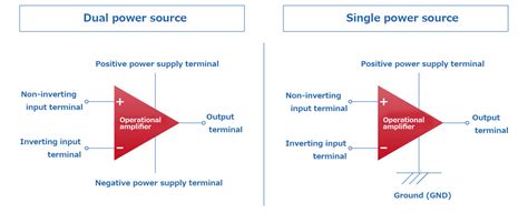 Integrated Operational Amplifier Theory