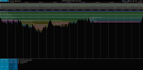 How Capchase Leverages Profiling To Improve Performance In Elixir 😎