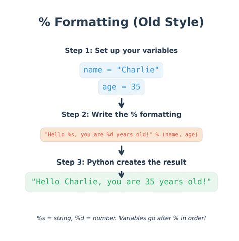 Master Python String Formatting Complete Guide Emitechlogic