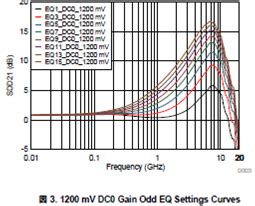 TUSB A S Parameter Interface Forum Interface TI E E Support Forums