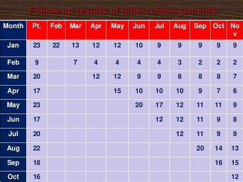 Life Table Analysis