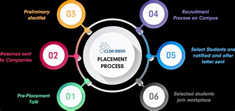 Top Medical Coding Course In India Start Learning With Cliniindia