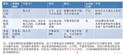 操作系统 第二章 调度与调度算法 请给出这五个调度的包含关系 csdn博客