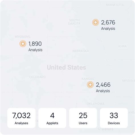 Cloud Based Data Management Platform Scio