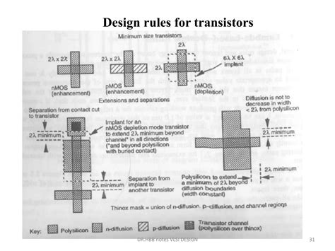 Vlsi Module 3pdf Computer Peripherals Computing