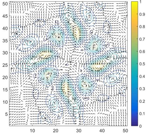 Map Of Poynting Vector Field Plot For K 4 O Download Scientific Diagram