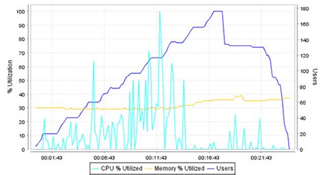 Load Testing ASP NET Web Applications Web Performance