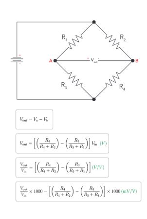 Wheatstone Bridge ANYLOAD Weigh Measure