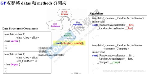 侯捷stl学习笔记 侯捷stl笔记 csdn博客