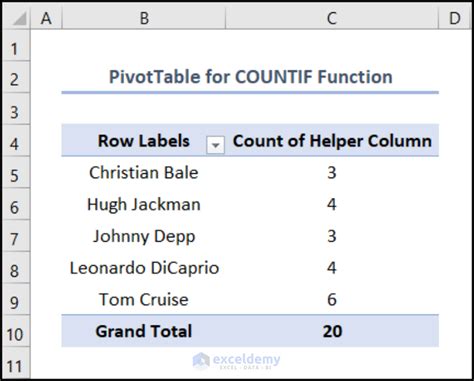 How To Count Unique Values Using Excel Pivot Table Ways
