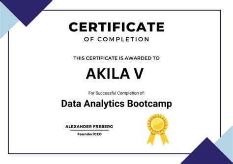 Akila V On Linkedin Dataanalyst Bootcampgraduate Datascience