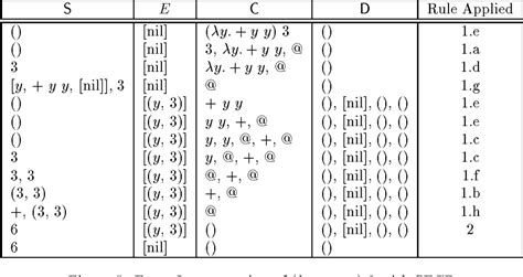 Figure 1 From A Survey Of Sequential And Parallel Implementation