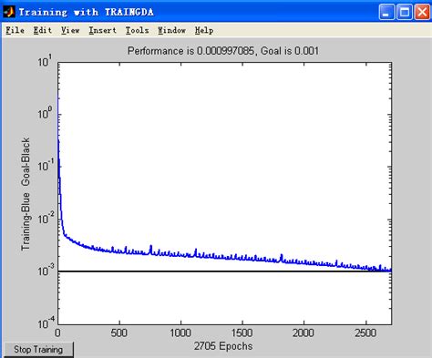 Learning Process Diagram Download Scientific Diagram