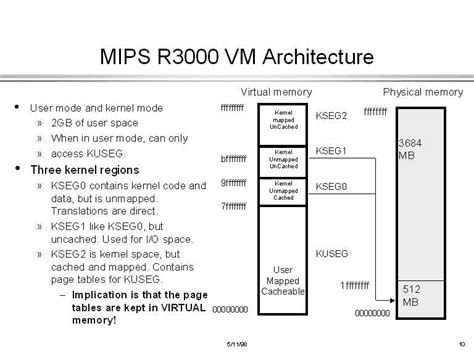 Mips R3000 Datasheet Complete Specifications And Features