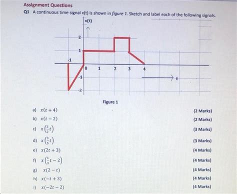 Solved Assignment Questions Q A Continuous Time Signal X T Chegg