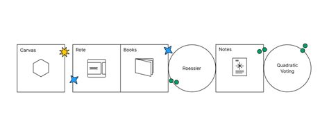 Hackathon Results • Blog