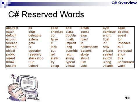 C Basic Concept Adopted From Computer Engineering Department
