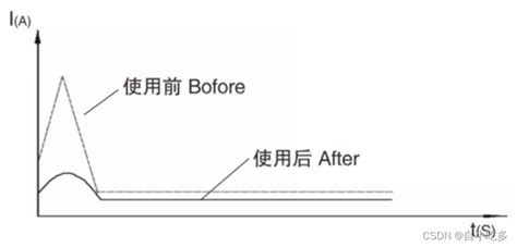 热敏电阻 ntc 的作用 ntc测温电路为什么要串联一个电阻 csdn博客