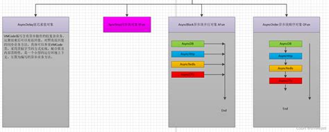 Java Async异步调用 基于java环境的异步调用框架java异步任务框架 Csdn博客