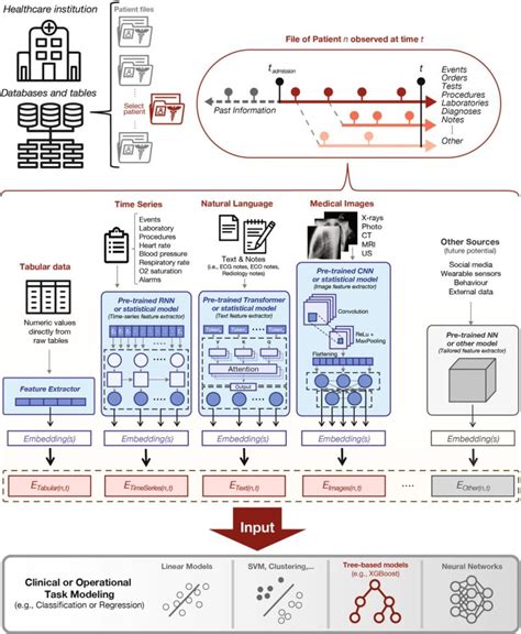 This Paper Presents A Comprehensive Framework Holistic Artificial