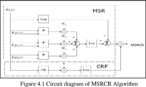 Figure 41 From A Modified Msrcr Technique For Hyper Spectral Images On