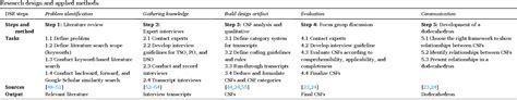 Table 1 From Navigating The Energy Transition Identifying Critical Success Factors For