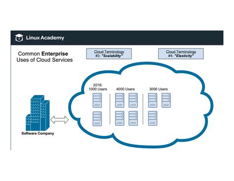 Aws Concepts Power Point Slides Pdf