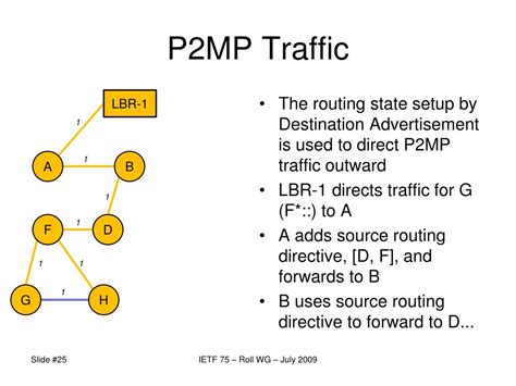 Ppt Rpl Ripple Routing Protocol For Low Power And Lossy Networks Walkthrough Powerpoint
