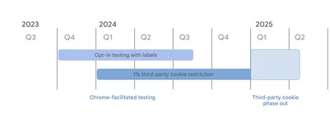 【web开发】为应对第三方 cookie 限制做好准备 ai开发者中心