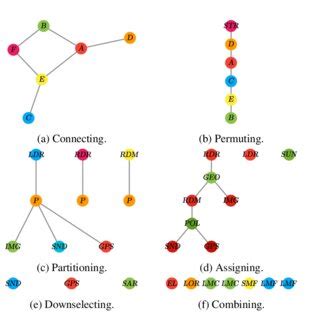 Example Graphs Representing The Different Patterns Download Scientific Diagram